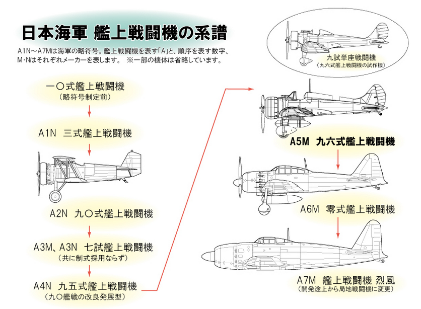 FineMolds JN Type 96 Carrier-based Fighter II A5M4 "Claude" FB21-1/48 ...